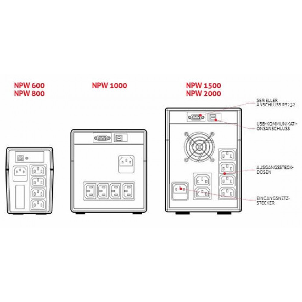 RIELLO-NETPOWER-NPW2000-en